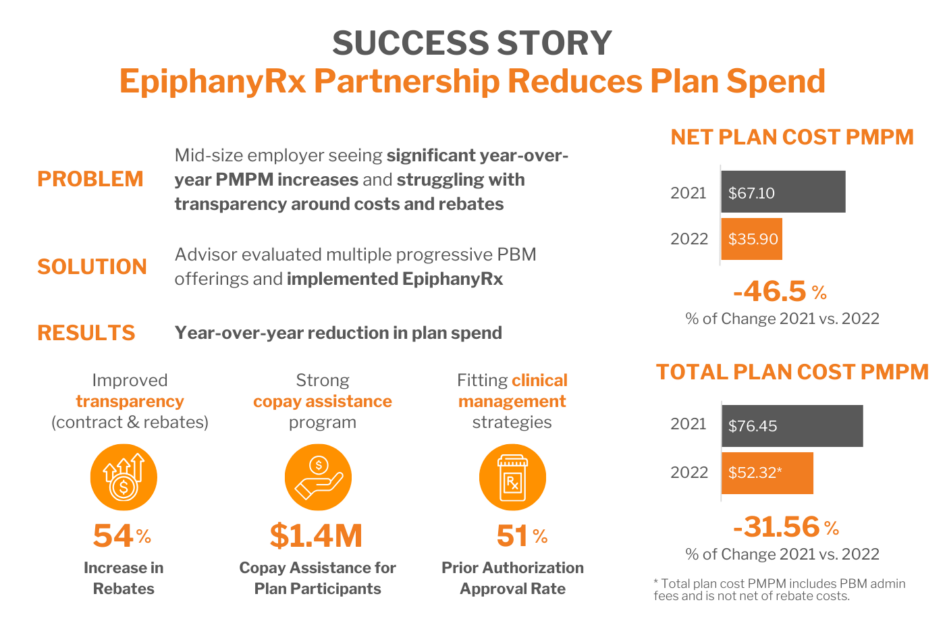 EpiphanyRx » Discover a better way to manage pharmacy benefits